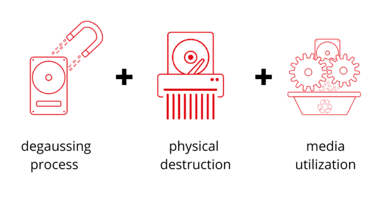 Magnetic and flash media – how to remove data from them? - ProDevice